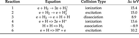 The Collision Process Involved Download Scientific Diagram