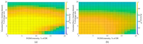 Low Pass Image Filtering To Achieve Adversarial Robustness