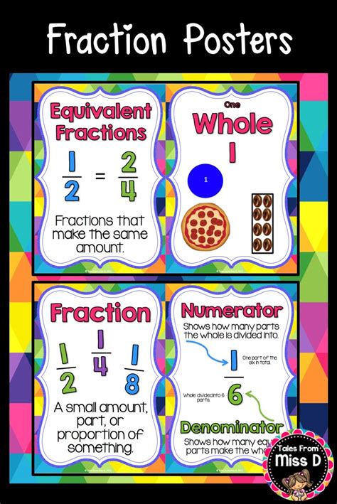 Equivalent Fractions Poster