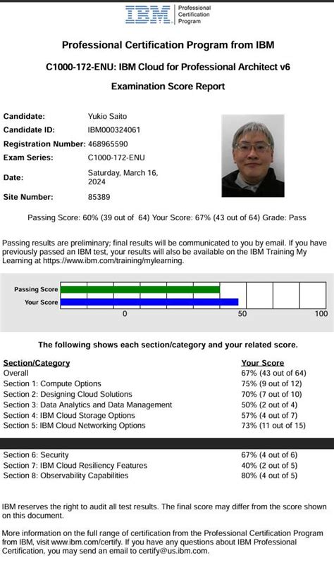 [資格取得] Ibm Cloud For Professional Architect V6 合格体験談） Fxfrog