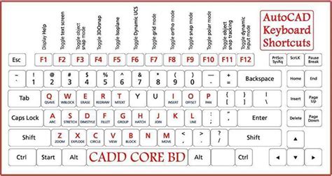 Autocad Keyboard Shortcuts Shortcut