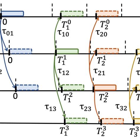 Distributed Timestamp Protocol Download Scientific Diagram