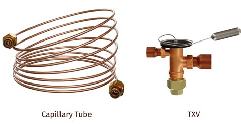 A Complete Guide To Metering Devices Fixed And Modulating