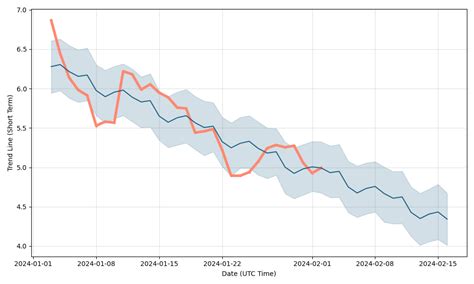 Filecoin Price Prediction Down To 0 210 Fil To Usd Forecast 2023 Long Term And Short Term
