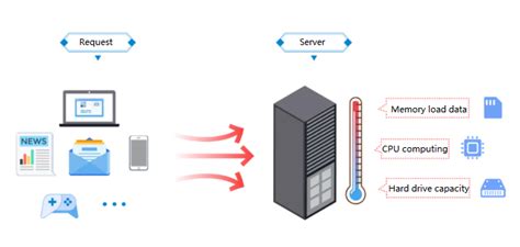 Server Crash Server Crash