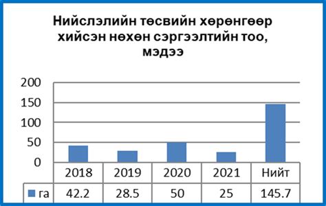ГАЗРЫН ХЭВЛИЙН НӨХӨН СЭРГЭЭЛТ
