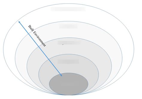KIN Exam Diagram Quizlet