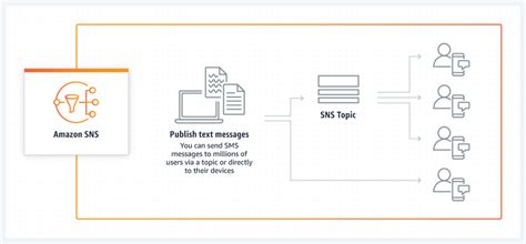 Serverless Series Golang Bài 9 Codepipeline Notification With Aws