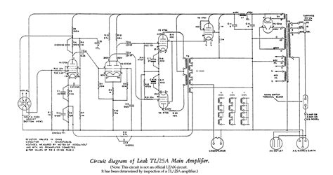 Leak Circuits