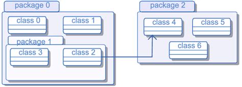 Software Hierarchy Used In Our Examples Download Scientific Diagram