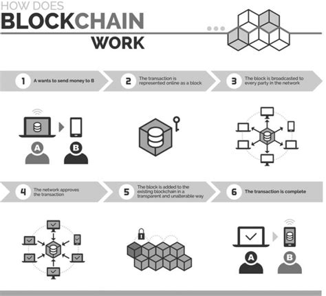 Artificial Intelligence Ai Trends Blockchain In Healthcare Trends