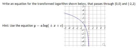 Solved Write An Equation For The Transformed Logarithm Shown Chegg