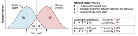 Biostats Whats The Right Answer Rstep1