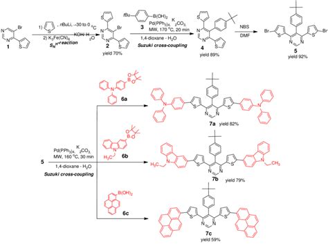 Scheme 1 Synthetic Route To Download Scientific Diagram