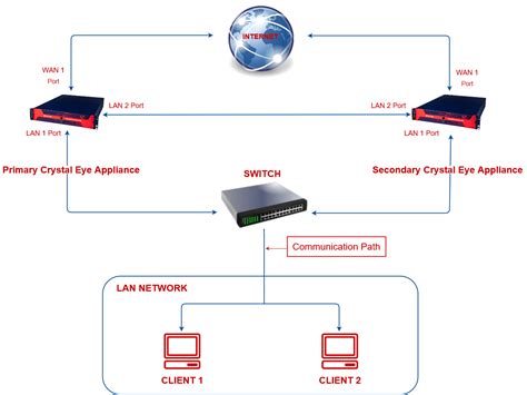 Understanding Crystal Eye Xdr Crystal Eye Manual