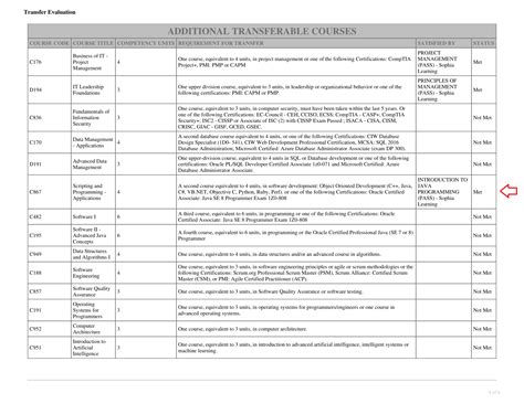 Transfer Eval Sophia Chemlab Intro To Python Intro To Java All