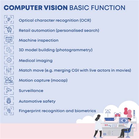 What Is Computer Vision Computer Vision Basic To Advanced And How Does It Work Computer Vision