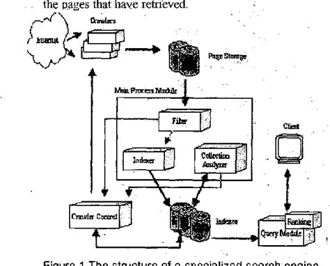 List Of Academic Databases And Search Engines Semantic Scholar