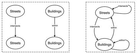 Applied Sciences Free Full Text Towards Robust Representations Of Spatial Networks Using