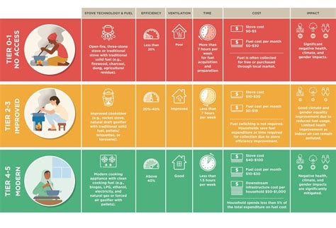 Global Tracking Framework For Measuring Energy Access Energypedia