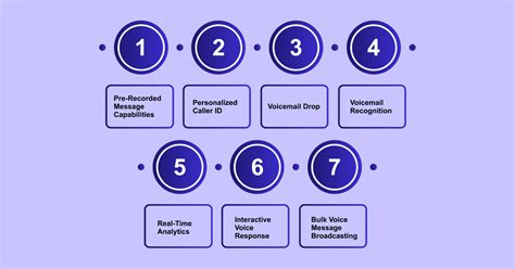 What Is Automated Voice Calling System And Its Features Fitmint • Get Paid For Walking And Running