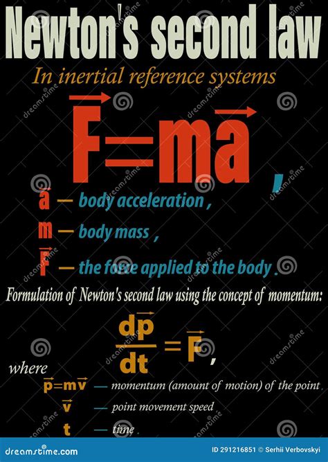 vector illustration in the form of teaching material in physics stock