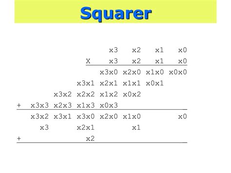 Ppt Cse 246 Computer Arithmetic Algorithms And Hardware Design