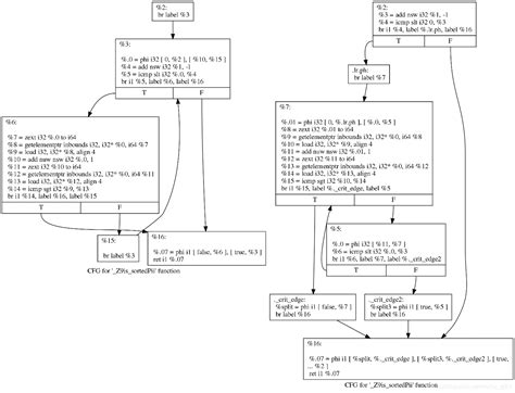 llvm如何优化函数 llvm 循环优化 csdn博客