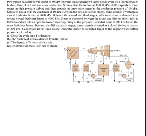 Solved Power Plant Has A Net Power Output Of MW Operates Chegg