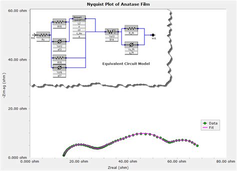 Electrochemical Impedance Spectroscopy Software Eis300