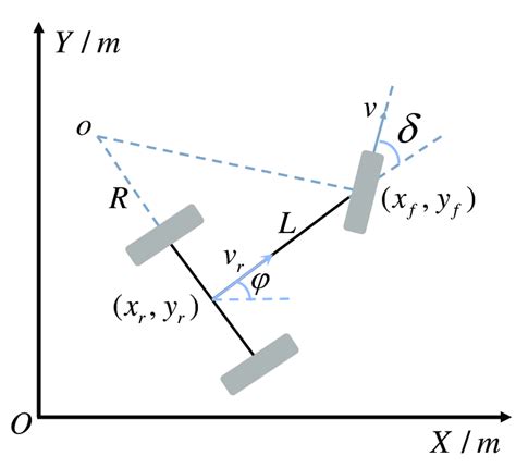 Kinematics Model Diagram Of The Forklift Truck Download Scientific Diagram