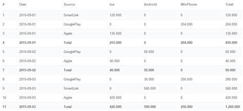 T Sql Query Data In Sql Server Stack Overflow