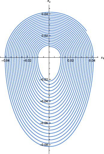 Solution Of 54 For ε 01 And X 1 0 0 X 2 0 001 Download Scientific Diagram