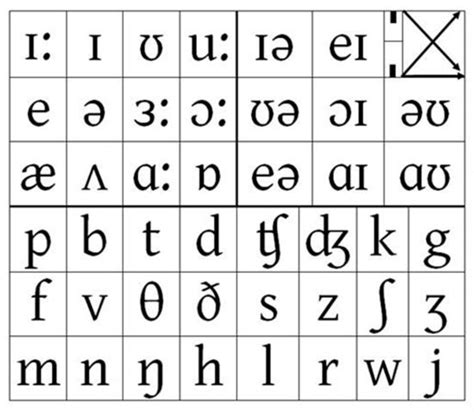 Ipa Phonetic Alphabet Chart Porn Sex Picture My Xxx Hot Girl Ipa Phonetic Alphabet Chart Porn Sex Picture My Xxx Hot Girl