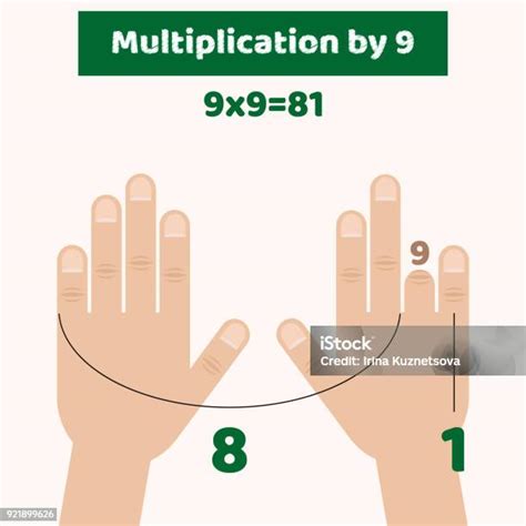 벡터 일러스트 레이 션 인포 그래픽입니다 손입니다 손가락입니다 Multiplicatio 1에 대한 스톡 벡터 아트 및 기타 이미지 Istock