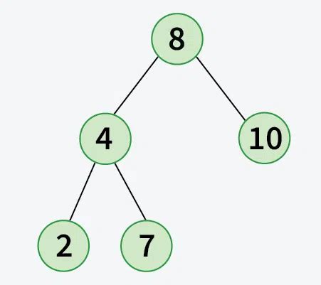 Binary Tree To Binary Search Tree Conversion GeeksforGeeks
