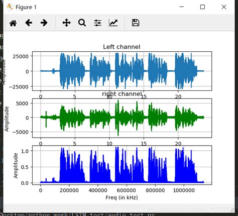 读取音频的双通道波形并绘制波形图及语谱图 Csdn博客