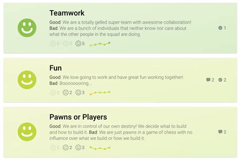 Team Health Checks For Remote Teams And Squads Teamretro
