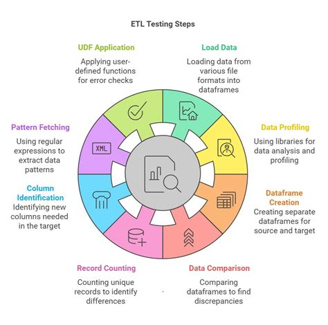 Rahul Bal On Linkedin Dataanalytics Pyspark Etl Dataengineering