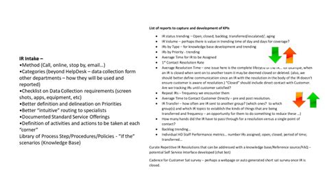 How To Create Knowledge Base In Share Point Online Microsoft Qanda