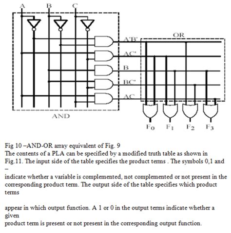 Design A Pla Like A Rom A Programmable Logic Array Pla Performs The