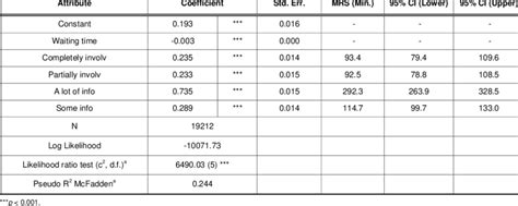 Results From DCE Basic Mode Model 1 Download Scientific Diagram