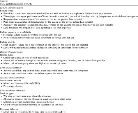 table 2 from a practical framework for eliciting and modeling system