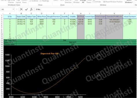 How To Use Black Scholes Option Pricing Model [excel Model] Option