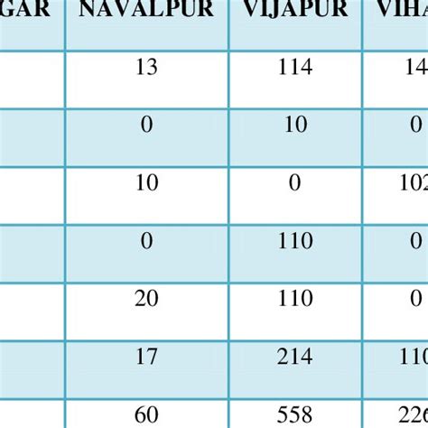 Origin Destination Matrix For Ipt Download Scientific Diagram