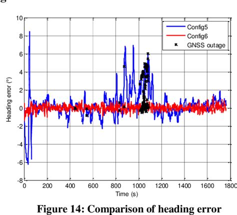 Figure 1 From A Low Cost Gnss Imu Visual Monoslam Wss Integration Based On Federated Kalman