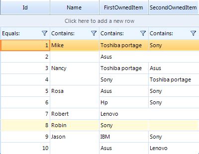 RadGridView Merge Cells Telerik UI For WinForms