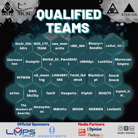 Insec Ensias On Linkedin Mcsc Cybersecurity Ctf Teams Insec Ensias Insec Ensias