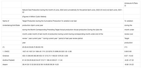 unexpected table extraction · issue 310 · chezou tabula py · github