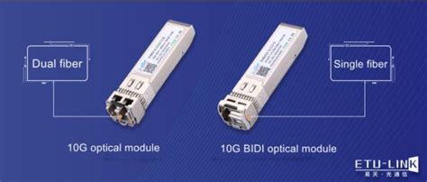 What Is The Difference Between Bidi Single Fiber Bidirectional And Dual Fiber Bidirectional